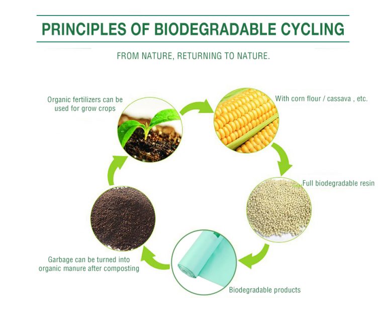 Dustbin 100% biodegradable plastic garbage bag